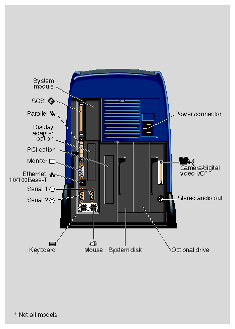 SGI O2 - Hardware Collection - Andrej Bukošek
